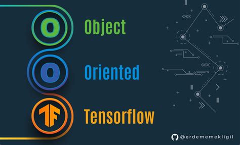 an object oriented approach to train an image classifier with tensorflow by erdem emekligil