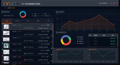 mes系统的功能详细以及应用价值介绍 企业mes系统 介绍 csdn博客