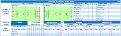 Las claves para diseñar una plantilla de análisis del rival en fútbol base