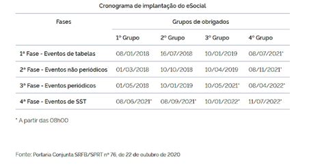 Marta Pierina Verona eSocial Novo cronograma e simplificação do eSocial