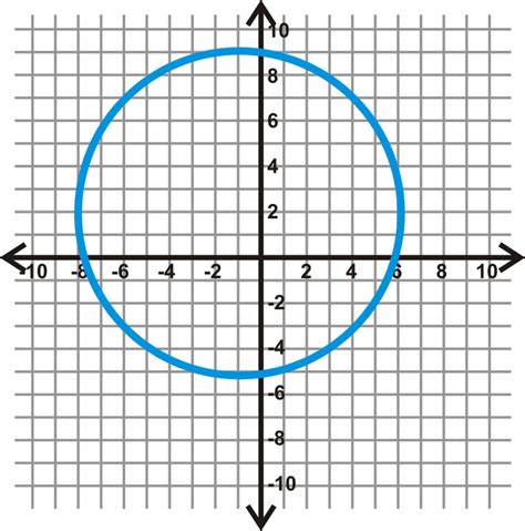 Circles In The Coordinate Plane Ck Foundation