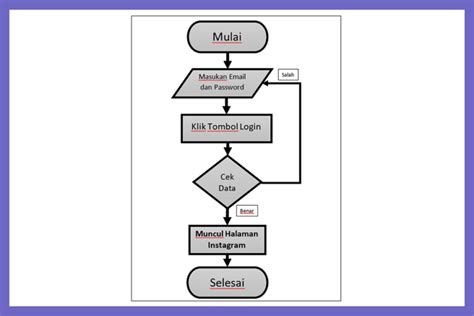 Cara Membuat Flowchart Atau Bagan Di Word Porn Sex Picture