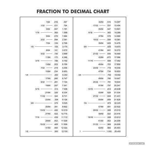 Fraction To Decimal Chart Printable Gridgit D