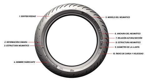 Especial neumáticos 5 respuestas sobre las ruedas de tu moto