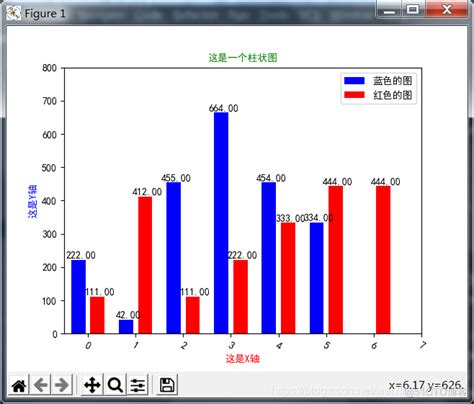 python 画柱形图 如何用python画柱状图 mob6454cc6553fc的技术博客 51cto博客