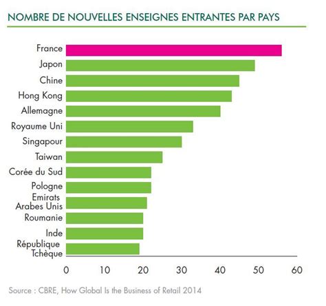 Classement Des Pays Les Plus Grands Au Monde Classe Détails
