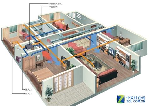 新风系统设计安装步骤及经验分享 知乎