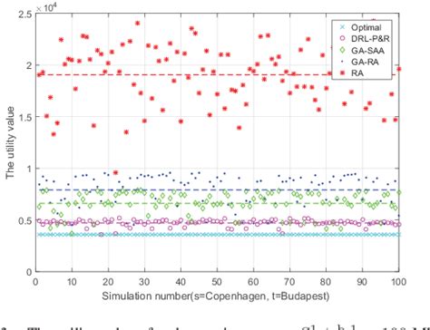 figure 3 from deep reinforcement learning for demand aware joint vnf placement and routing