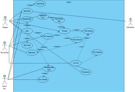 Use Case Project Vpd Visual Paradigm