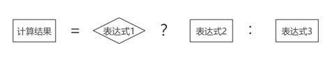 c语言三目运算符 c语言零基础入门教程 csdn博客