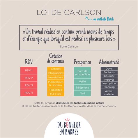 Infographies Productivit Du Bonheur En Barres D Veloppement