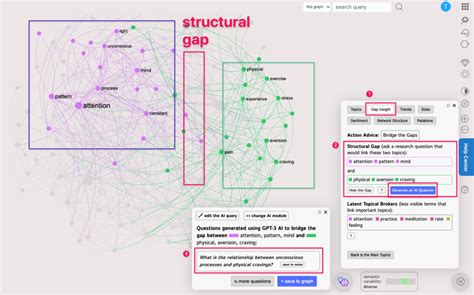 How To Improve ChatGPT Generated Text Nodus Labs Ecological Thinking
