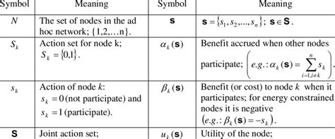 game theoretic model for node participation in ad hoc networks download table