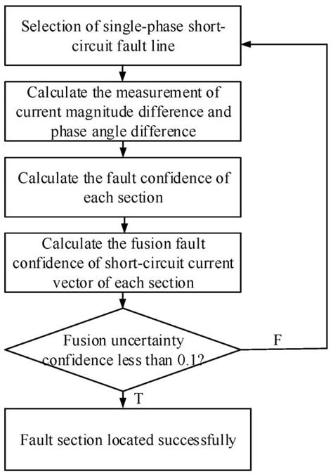 electronics free full text a section location method of single phase short circuit faults
