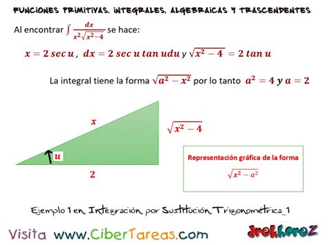 Ejemplos de Integración por Sustitución Trigonométrica Cálculo