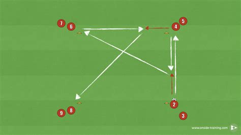Square Passing Drill Onside Training