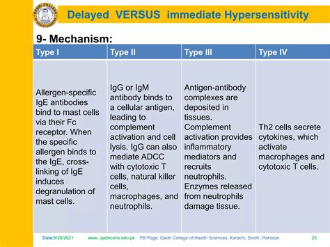 Primary And Secondary Immune Response Ppt