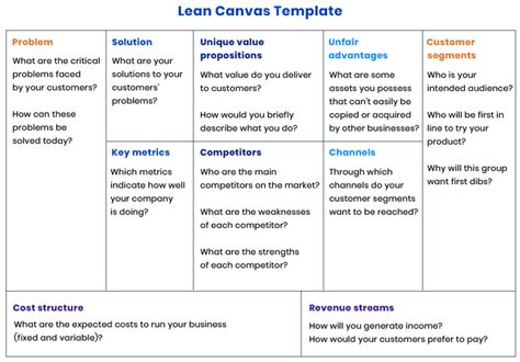 How To Evaluate A Business Idea For A Technology Startup Airbnb Example