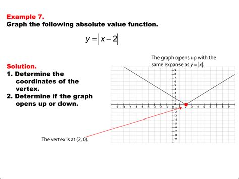 math example absolute value functions example 7 media4math