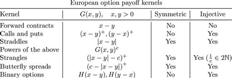 examples of integral kernels † download scientific diagram