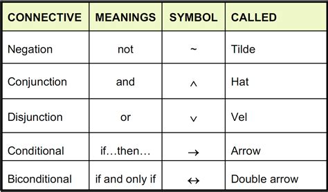 learn discrete mathematics with me