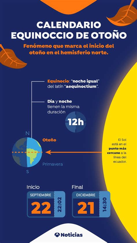 Qué es el Equinoccio de otoño y cuándo ocurre en 2020