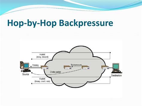 ppt congestion control algorithms powerpoint presentation free download id 9359527