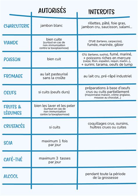 éviter ces aliments pour femmes enceintes