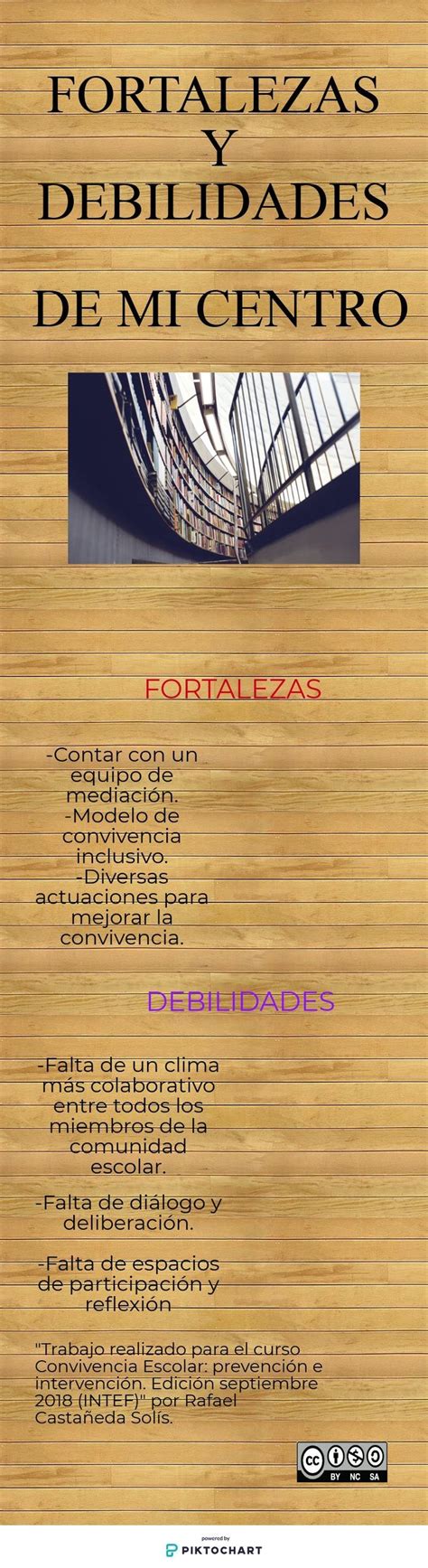Fortalezas Y Debilidades De Mi Centro Piktochart Visual Editor