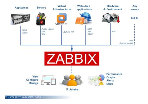 How To Install Zabbix Server 3 4 On CentOS RHEL 7 6