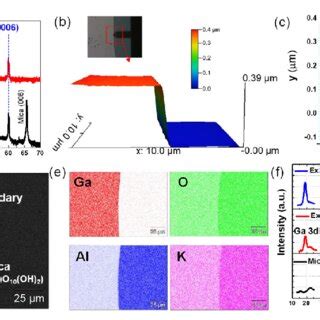 a XRD patterns of n type β Ga 2 O 3 grown on mica and exfoliated