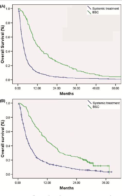 Figure 1 From Histologic Classification Of Non Small Cell Lung Cancer