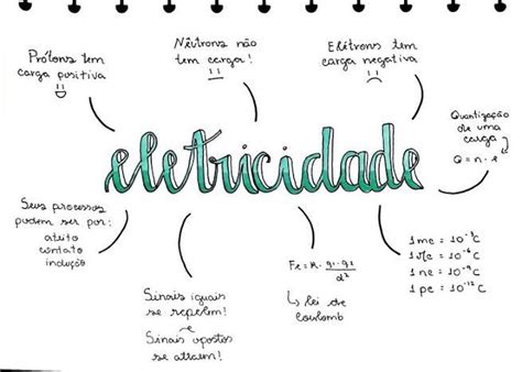 Mapas Mentais Sobre Eletricidade Study Maps NBKomputer