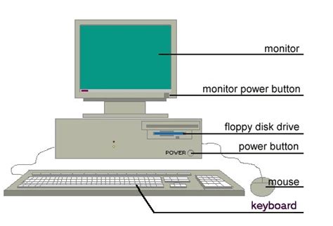 simple diagram of a computer