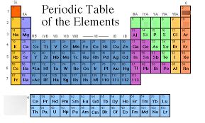 Periodic Table Of Elements Definition Quizlet Cabinets Matttroy