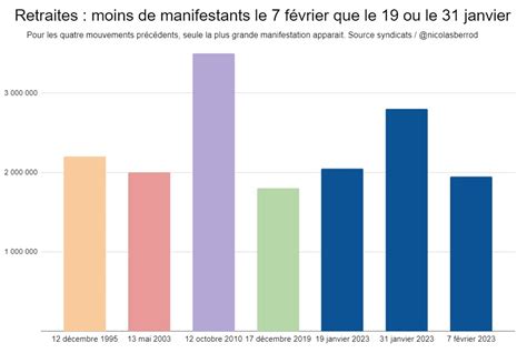 Nicolas Berrod on Twitter Près de 2 millions de manifestants en