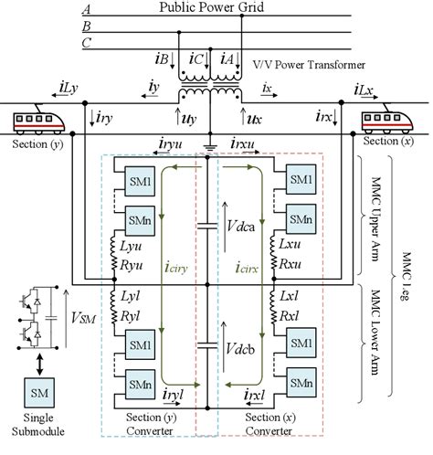 figure 1 from deadbeat predictive current control for circulating currents reduction in a