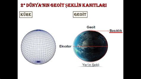 D Nya Nin Geo D Ekl Ve Geo D Ekl N N Kanitlari Youtube