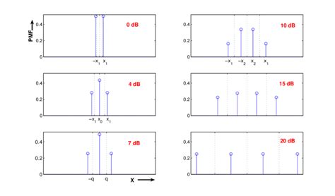 2 bit symmetric quantization optimal input distribution and quantizer download scientific