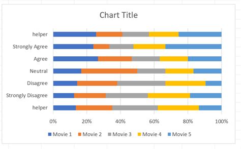 Excel How To Create A Diverging Stacked Bar Chart