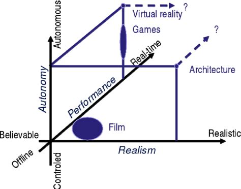 [pdf] crowd simulation and visualization semantic scholar