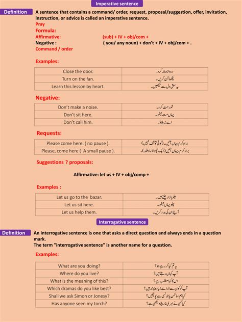 Sentence And Its Types With Urdu To English Examples