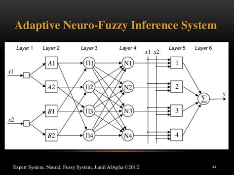 expert system neural fuzzy system