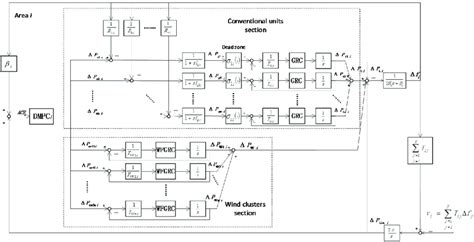 frequency response model of multi area interconnected power system