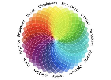 La Psicologia Dei Colori Nel Marketing M Lab