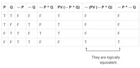 logically equivalent by developing a series of logical equivalence