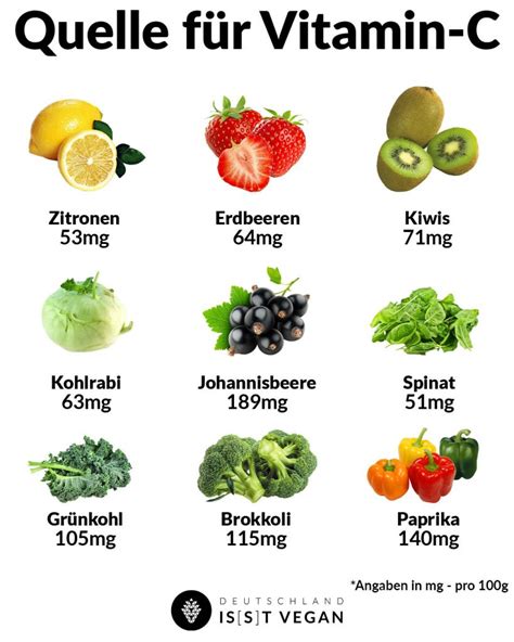 Antwort Wie äußert sich zu viel Vitamin C Weitere Antworten Wie