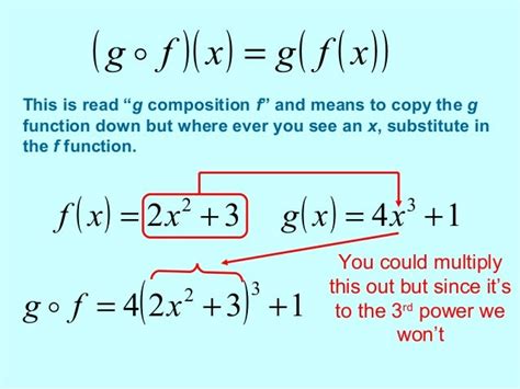 operations on functions