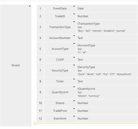 dmn validating data input bpi the destination for everything process related