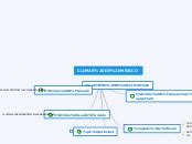 CLIMAS DE MEXICO Mind Map